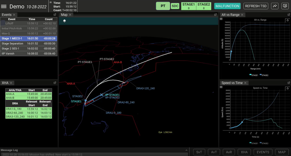 Advanced Sciences and Technologies
